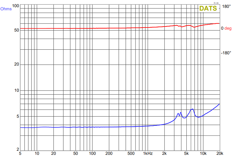 Củ treble pro Dayton Audio ST603-4 60W – Audible Hertz Shop